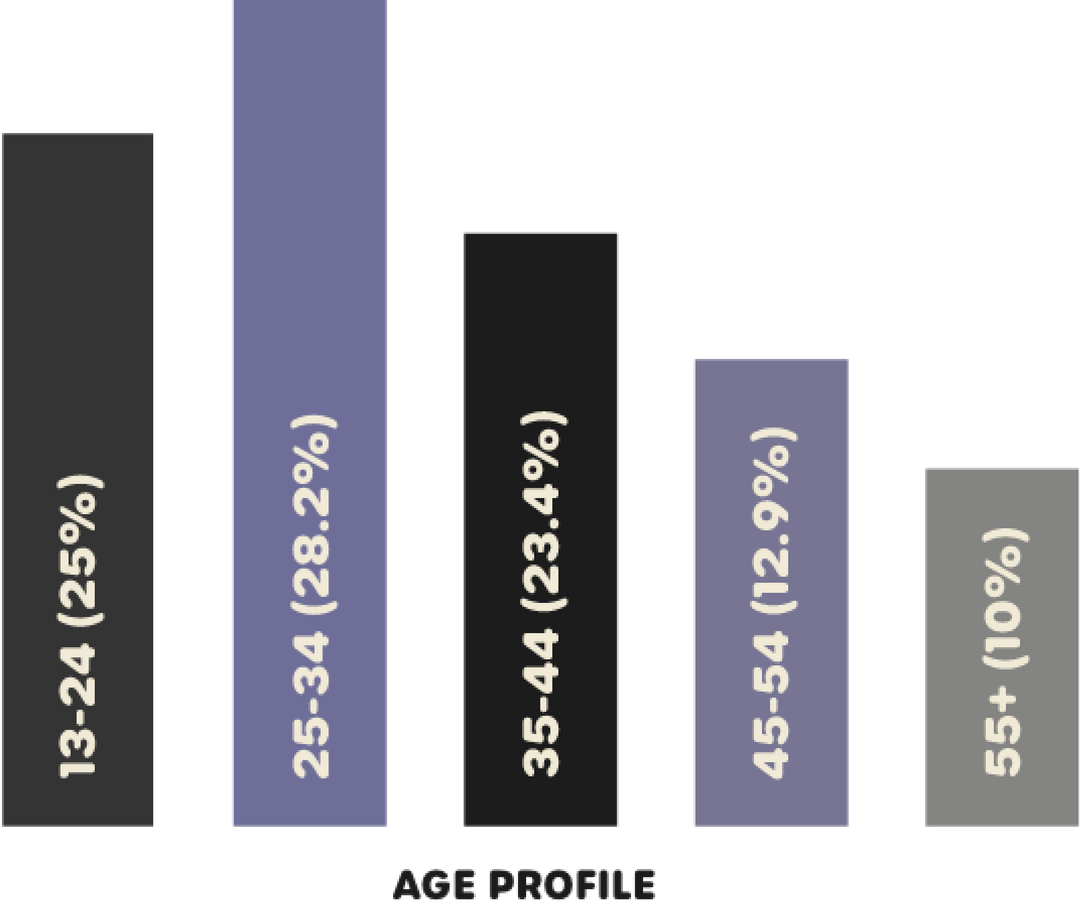 SB Media – SBMediaGroup